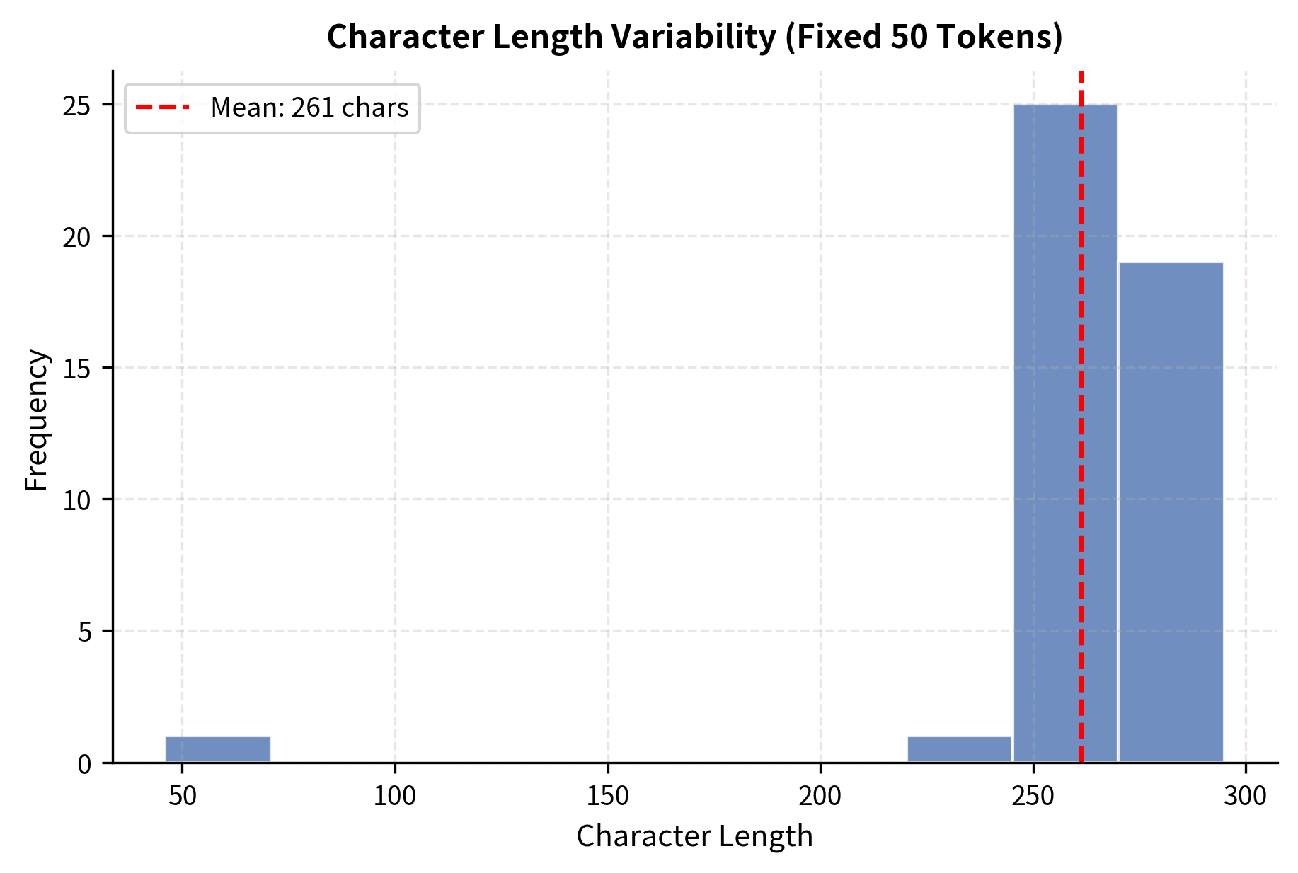 Document Chunking: Optimizing RAG Retrieval Pipelines - Interactive ...