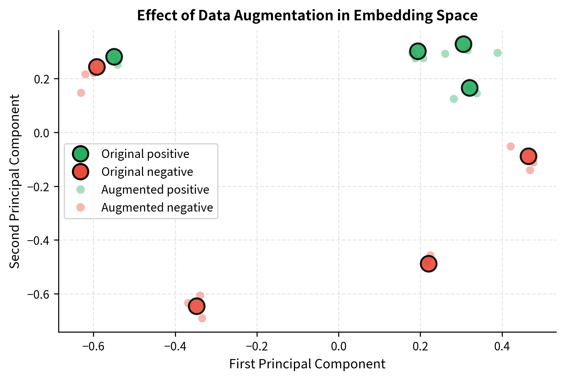 Fine-tuning Data Efficiency: Few-Shot Learning & Augmentation ...