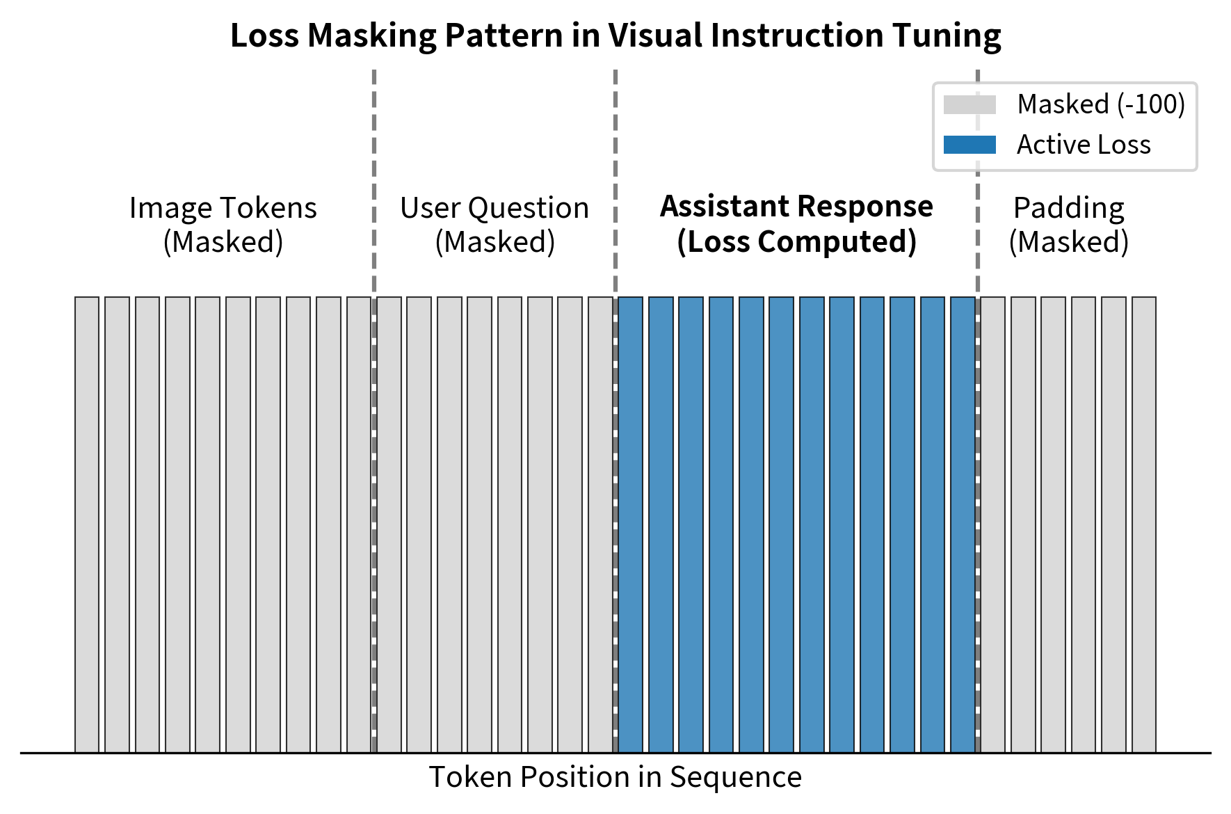 LLaVA Architecture: Multimodal AI Through Visual Instruction Tuning ...