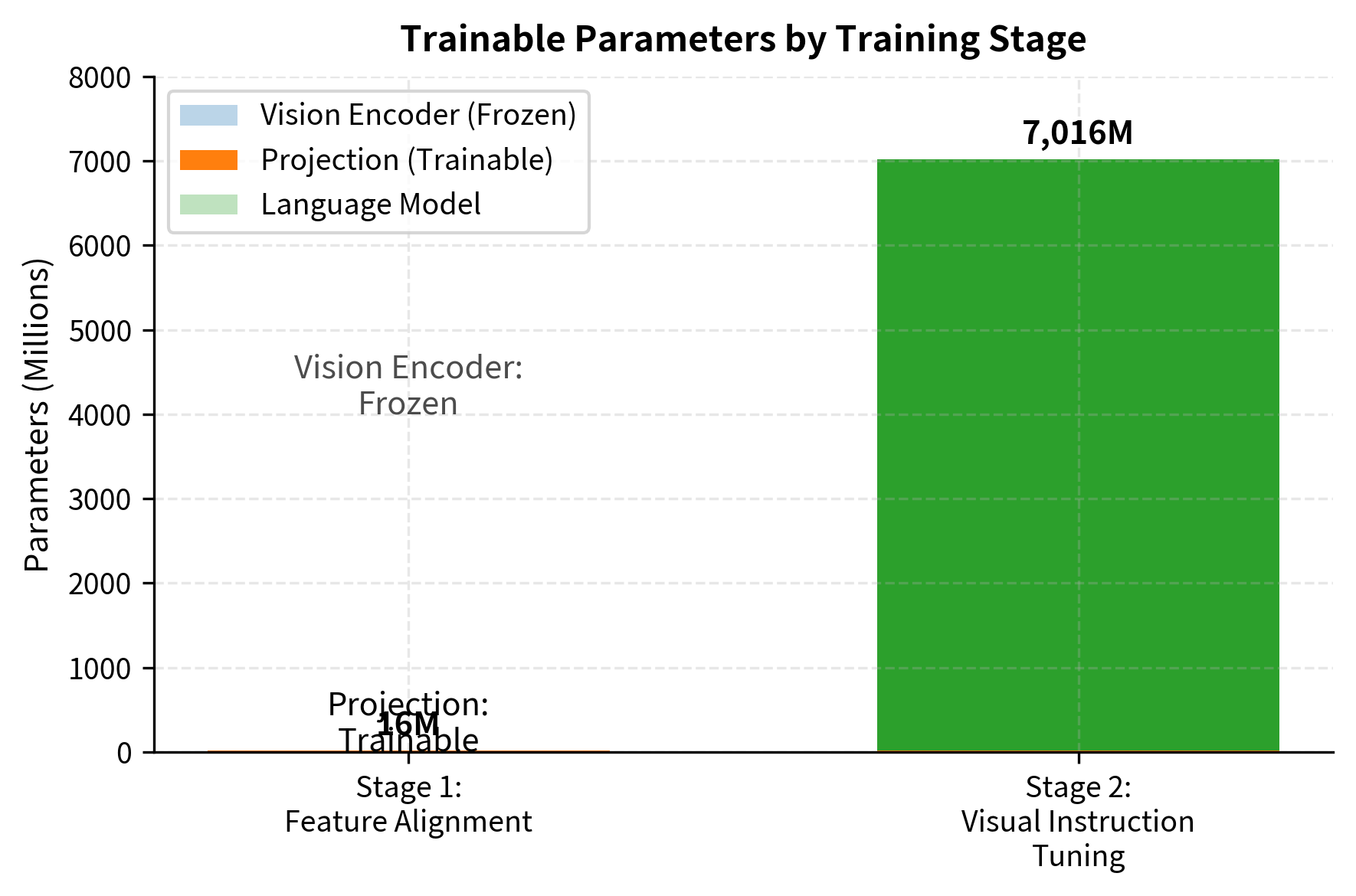 LLaVA Architecture: Multimodal AI Through Visual Instruction Tuning ...