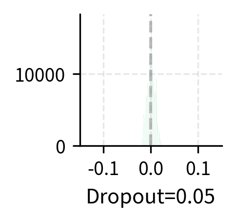 LoRA Hyperparameters: Rank, Alpha & Target Module Selection ...