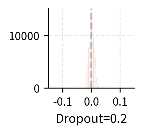 LoRA Hyperparameters: Rank, Alpha & Target Module Selection ...