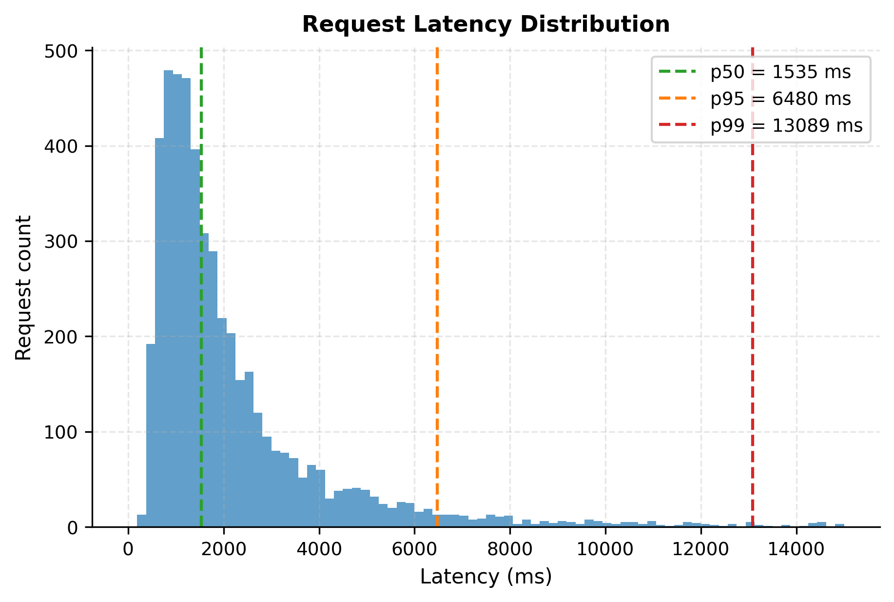 Monitoring LLM Systems: Metrics, Logging, Alerting, and Dashboards ...