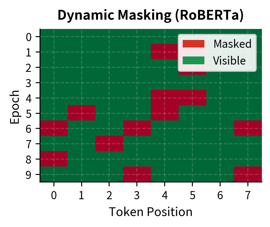 RoBERTa: Robustly Optimized BERT Pretraining Approach - Interactive ...
