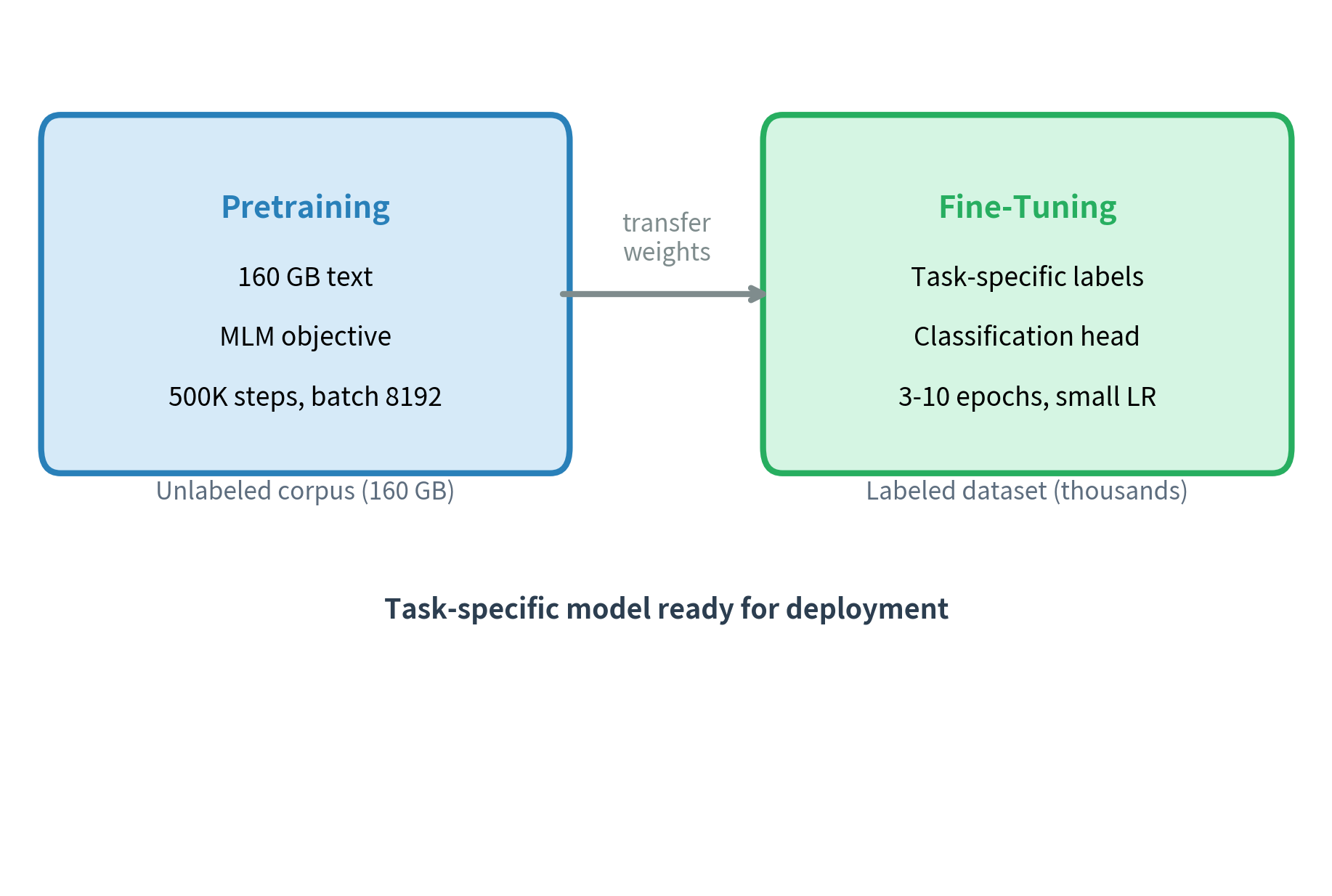RoBERTa: Robustly Optimized BERT Pretraining Approach - Interactive ...