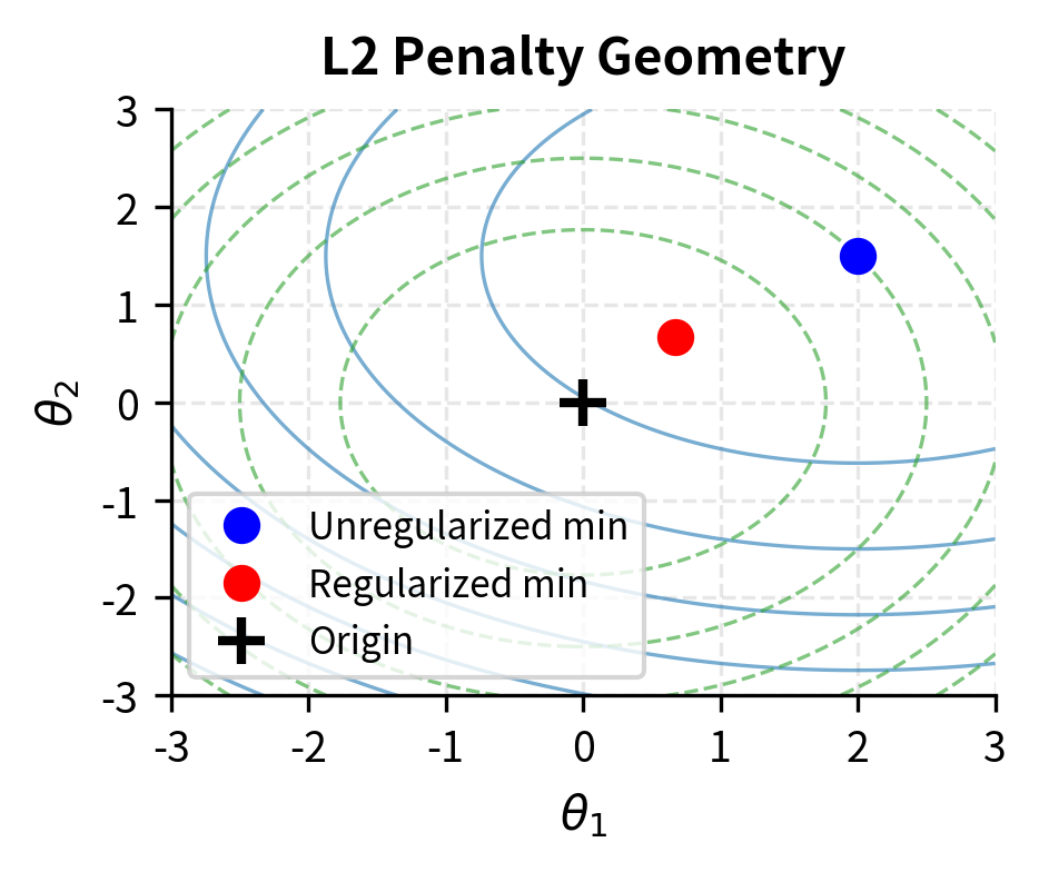 Weight Decay: L2 Regularization, AdamW, and Decoupled Training ...