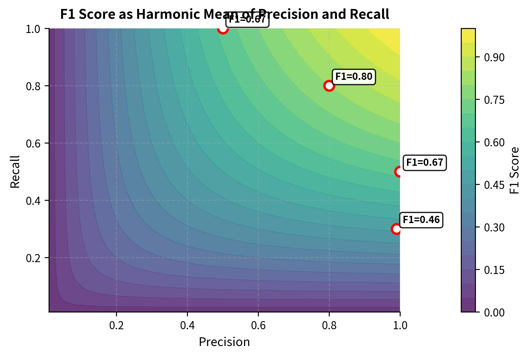 Exact Match and F1: Precision Metrics for NLP Evaluation - Interactive ...