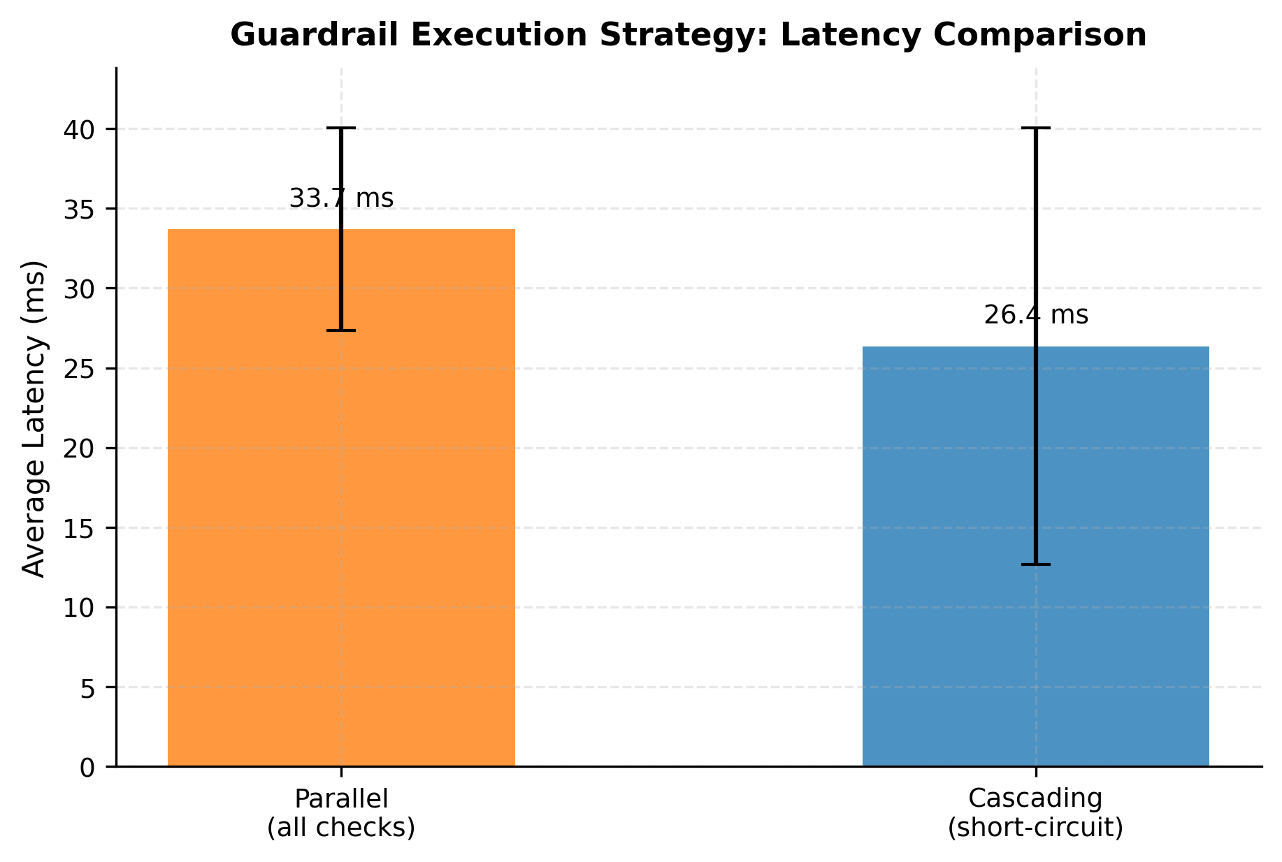 Guardrails: Input, Output, and Pipeline Design for LLMs - Interactive ...