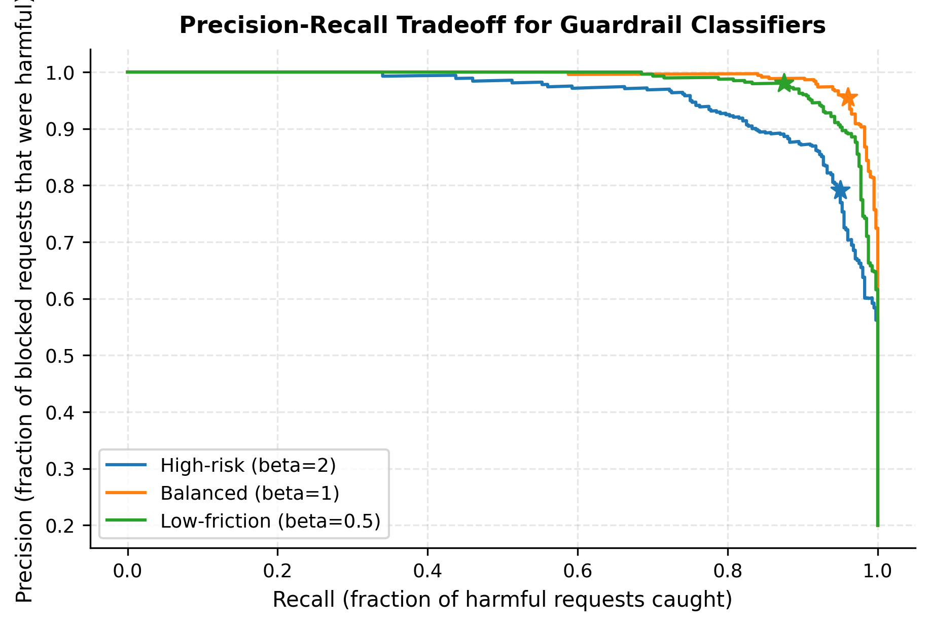 Guardrails: Input, Output, and Pipeline Design for LLMs - Interactive ...