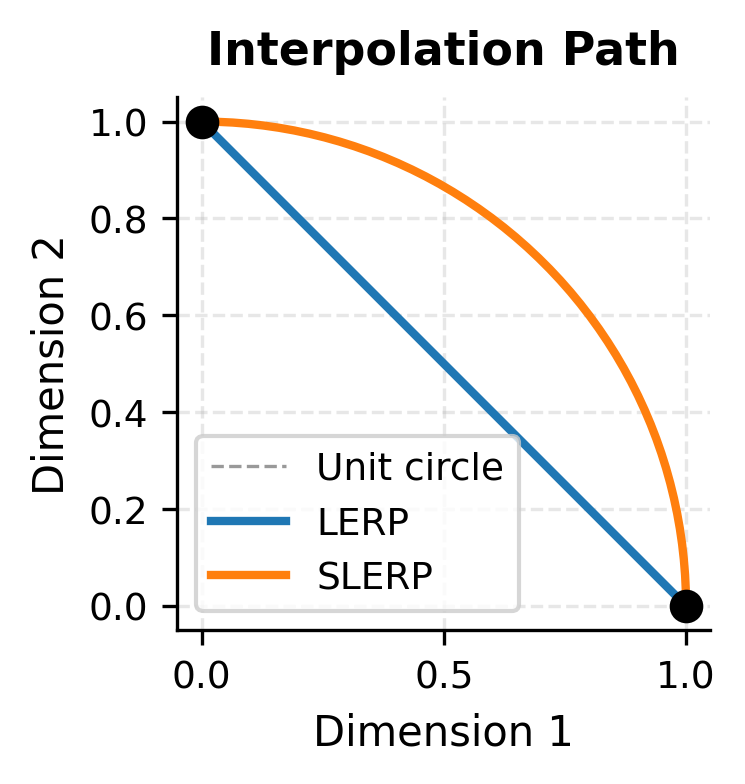 Model Merging Applications: Multi-Task, Style and Capability ...