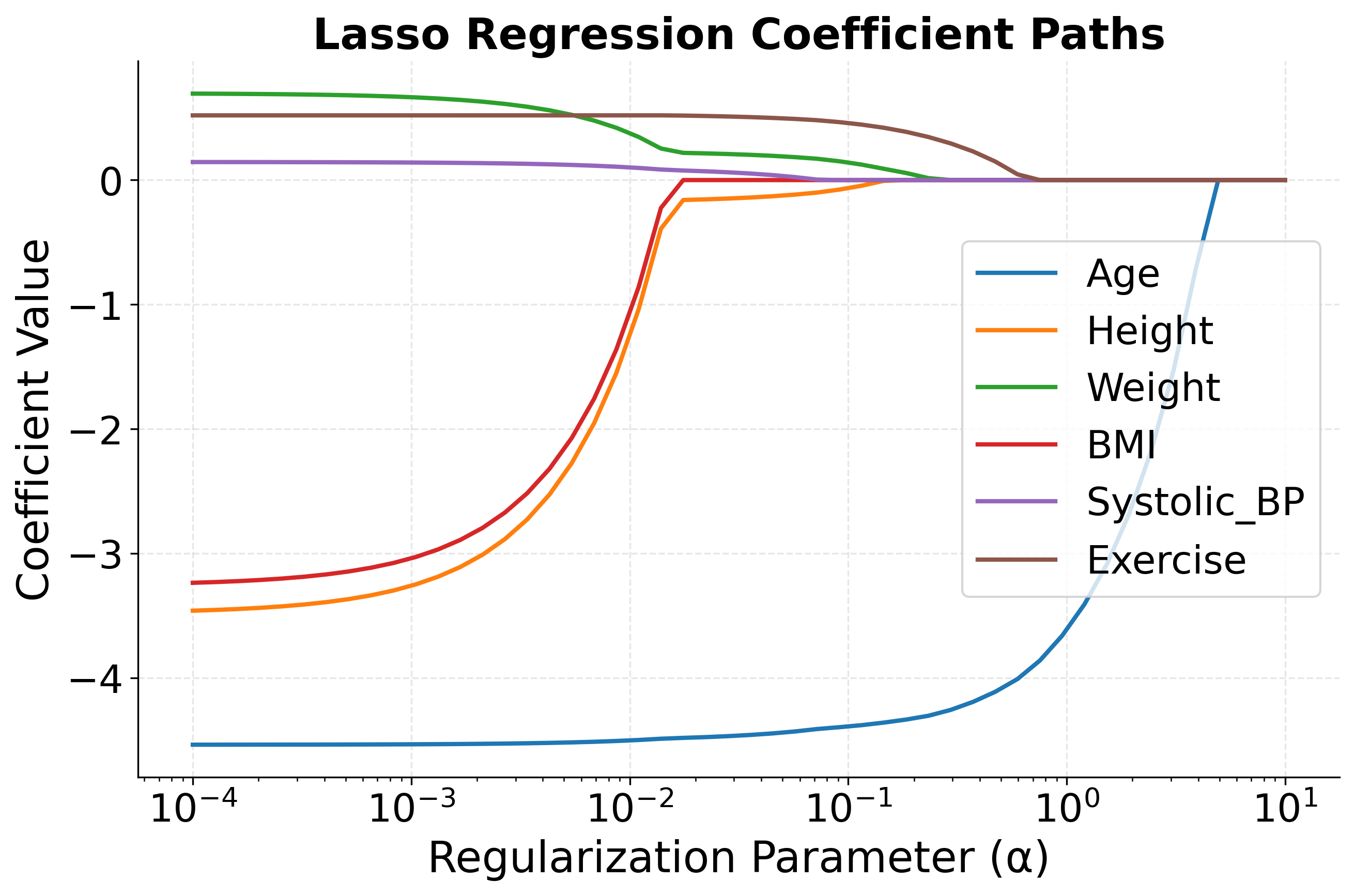 Multicollinearity in Regression: Complete Guide to Detection, Impact & Solutions - Interactive ...