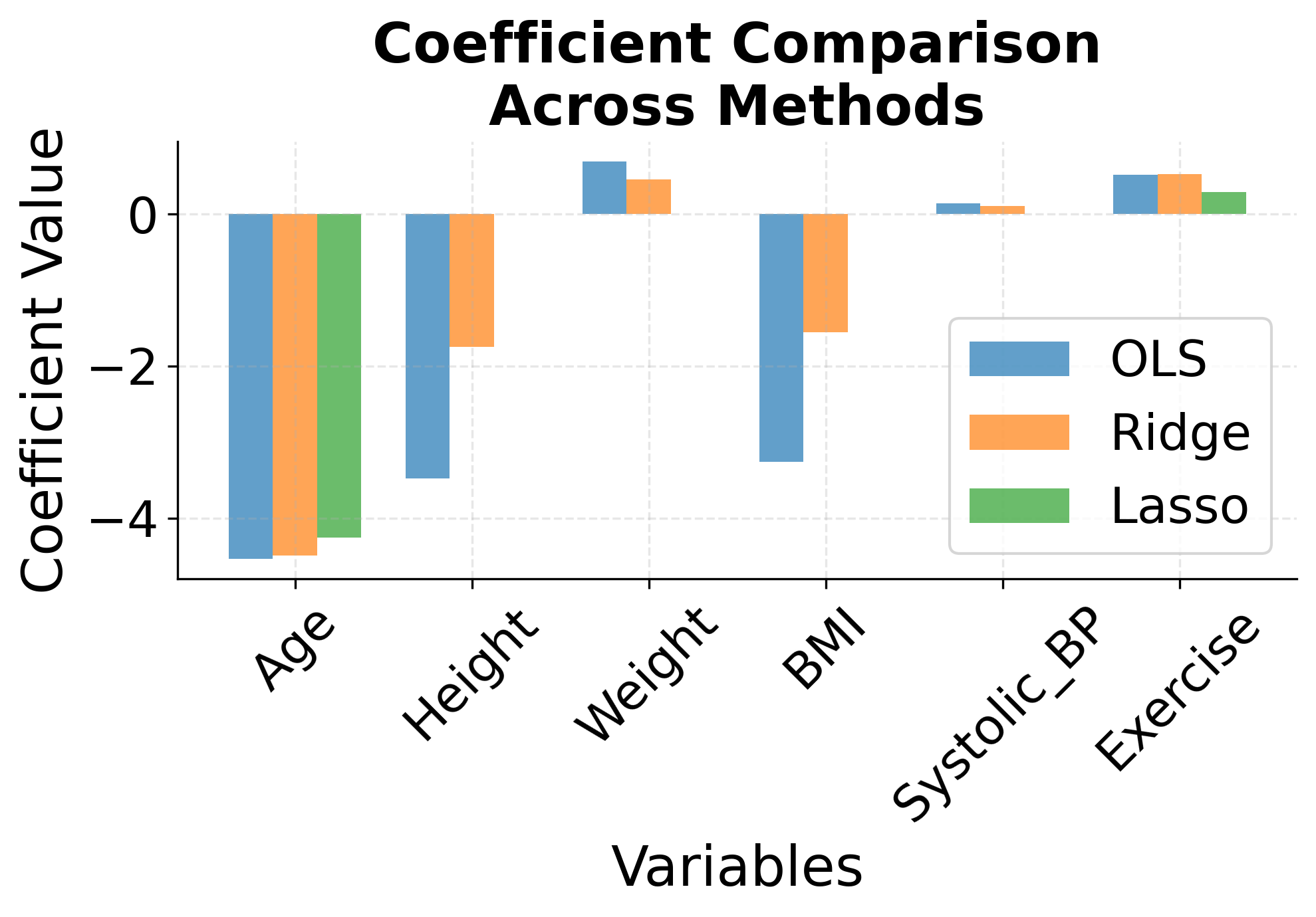 Multicollinearity in Regression: Complete Guide to Detection, Impact ...