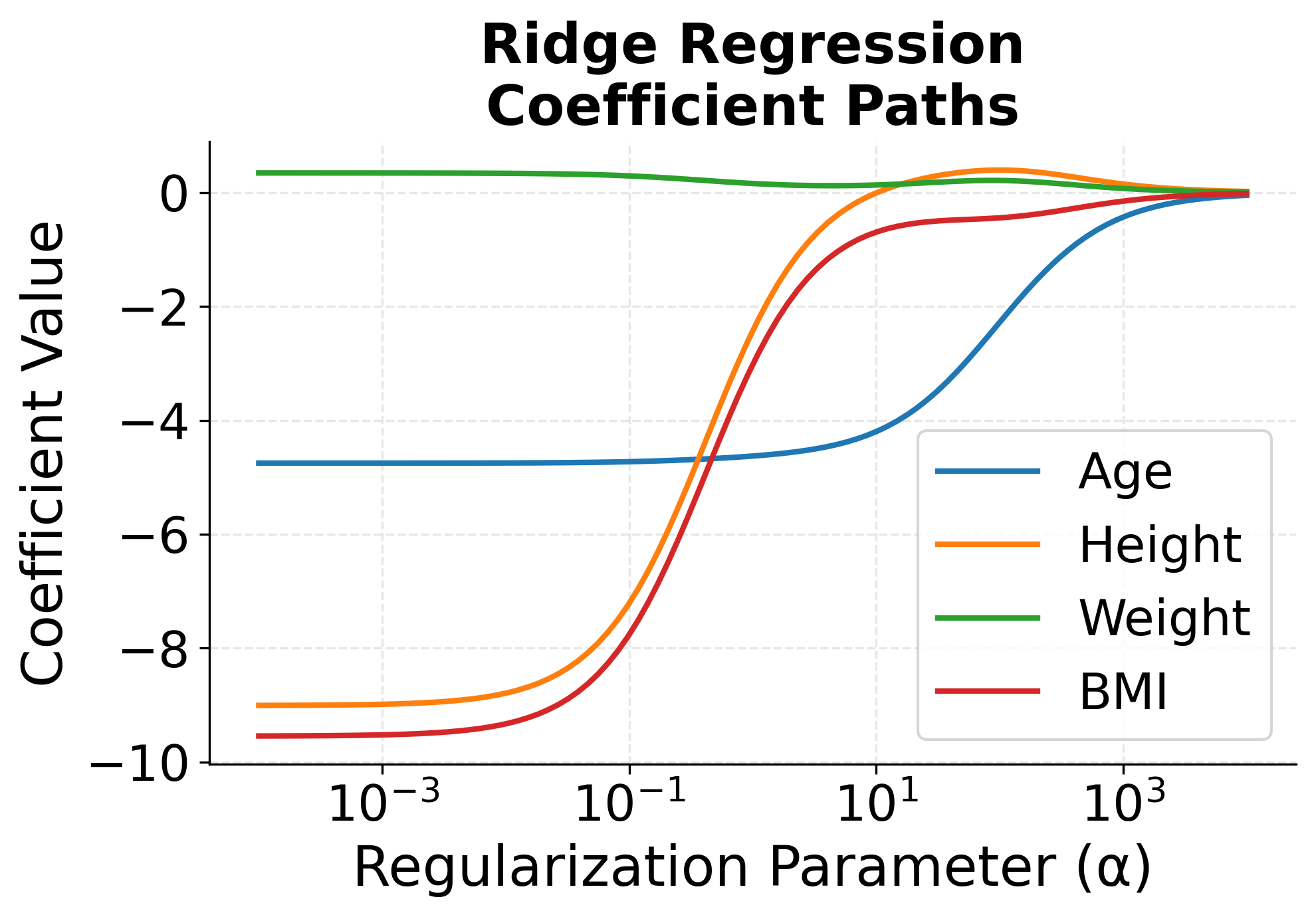 Multicollinearity in Regression: Complete Guide to Detection, Impact ...