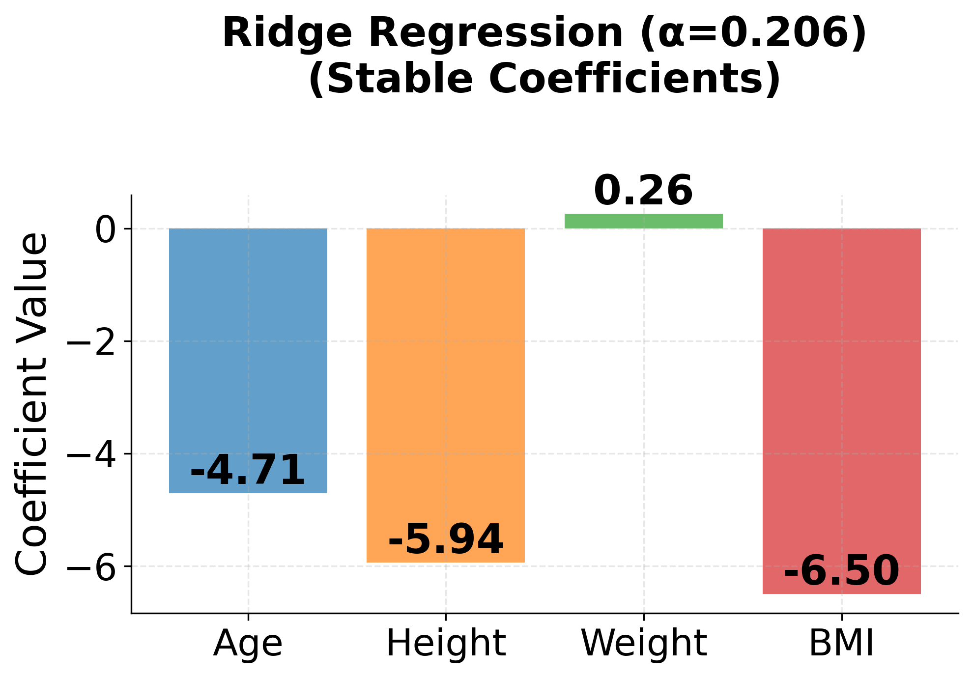 Multicollinearity in Regression: Complete Guide to Detection, Impact ...