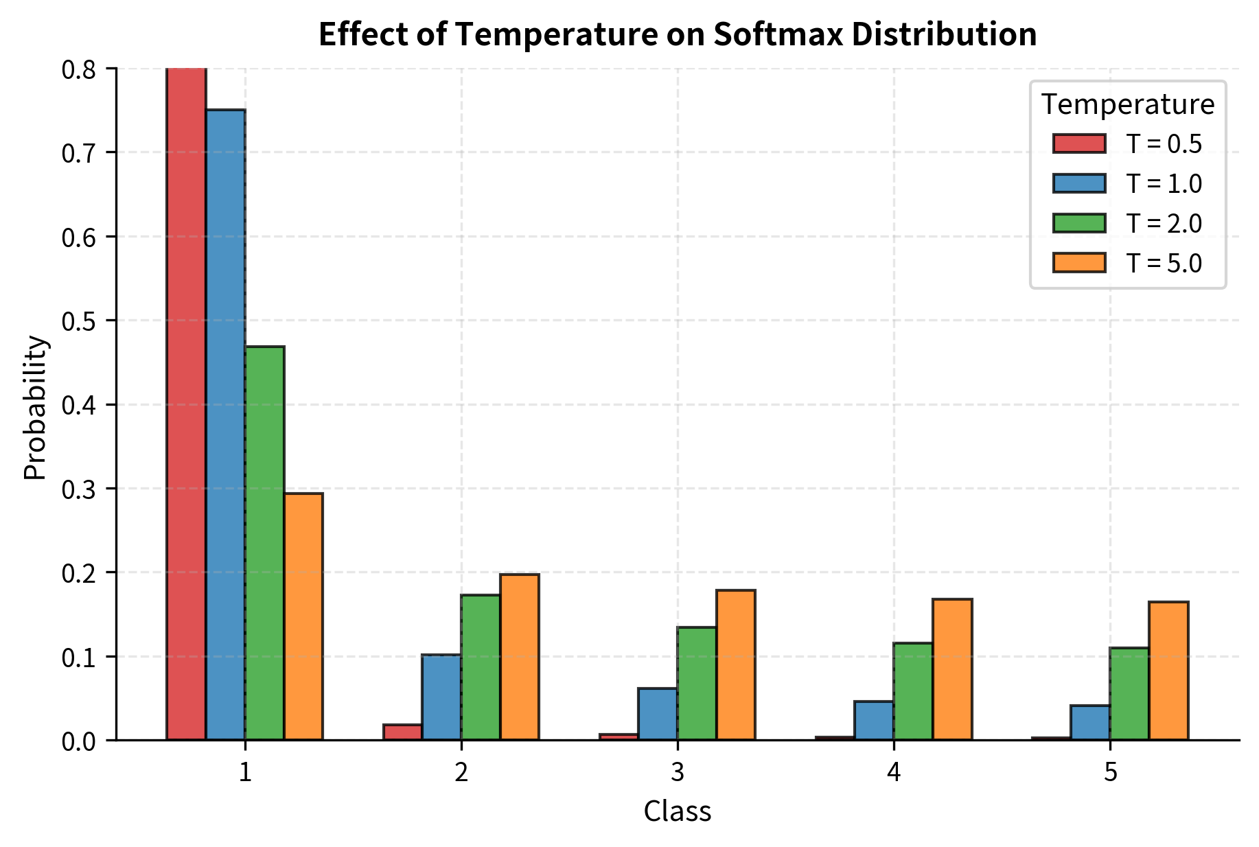 Calibration in Machine Learning: Confidence, Accuracy & ECE ...