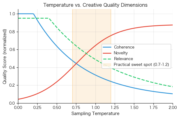 Creative Applications: Writing, Poetry, and Narrative AI - Interactive ...
