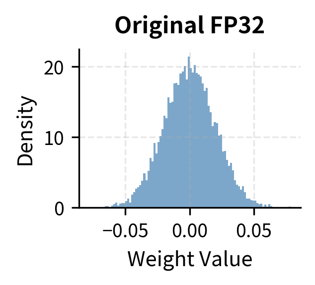 INT4 Quantization: Group-wise Methods & NF4 Format for LLMs ...