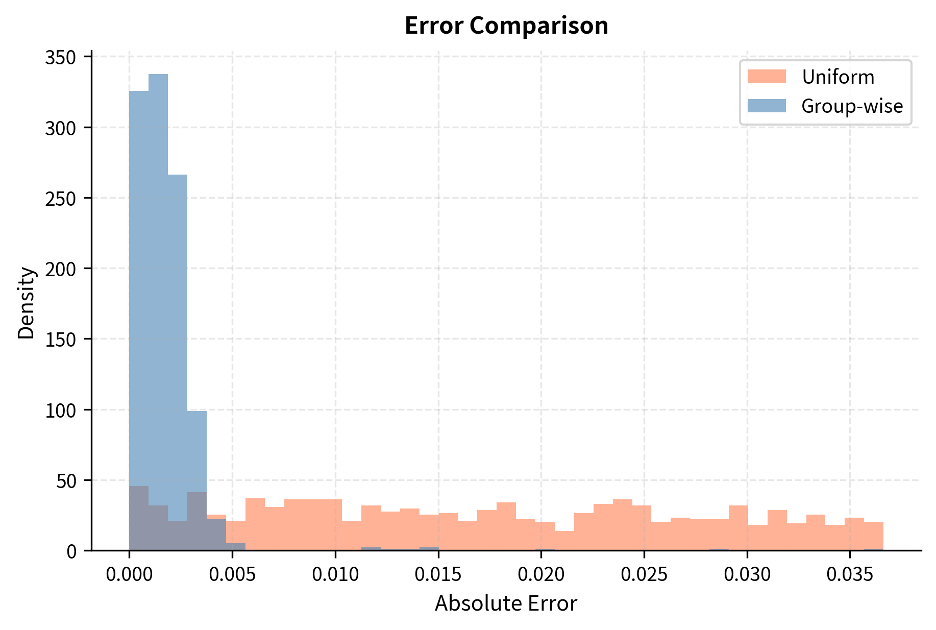 INT4 Quantization: Group-wise Methods & NF4 Format for LLMs ...