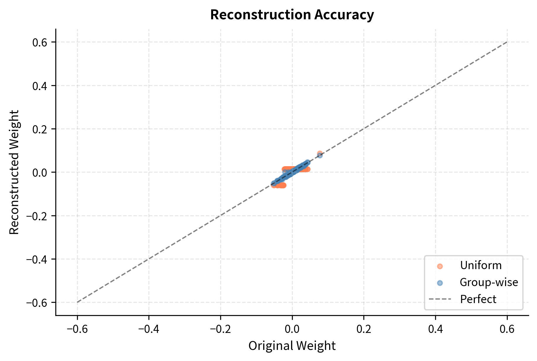INT4 Quantization: Group-wise Methods & NF4 Format for LLMs ...