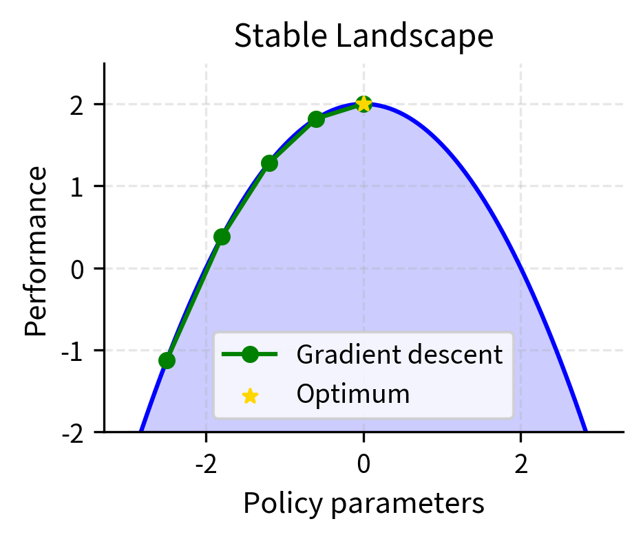 PPO Algorithm: Proximal Policy Optimization for Stable RL - Interactive ...