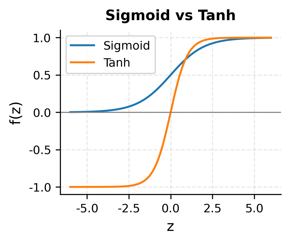 Activation Functions: Complete Guide for Neural Networks - Interactive ...