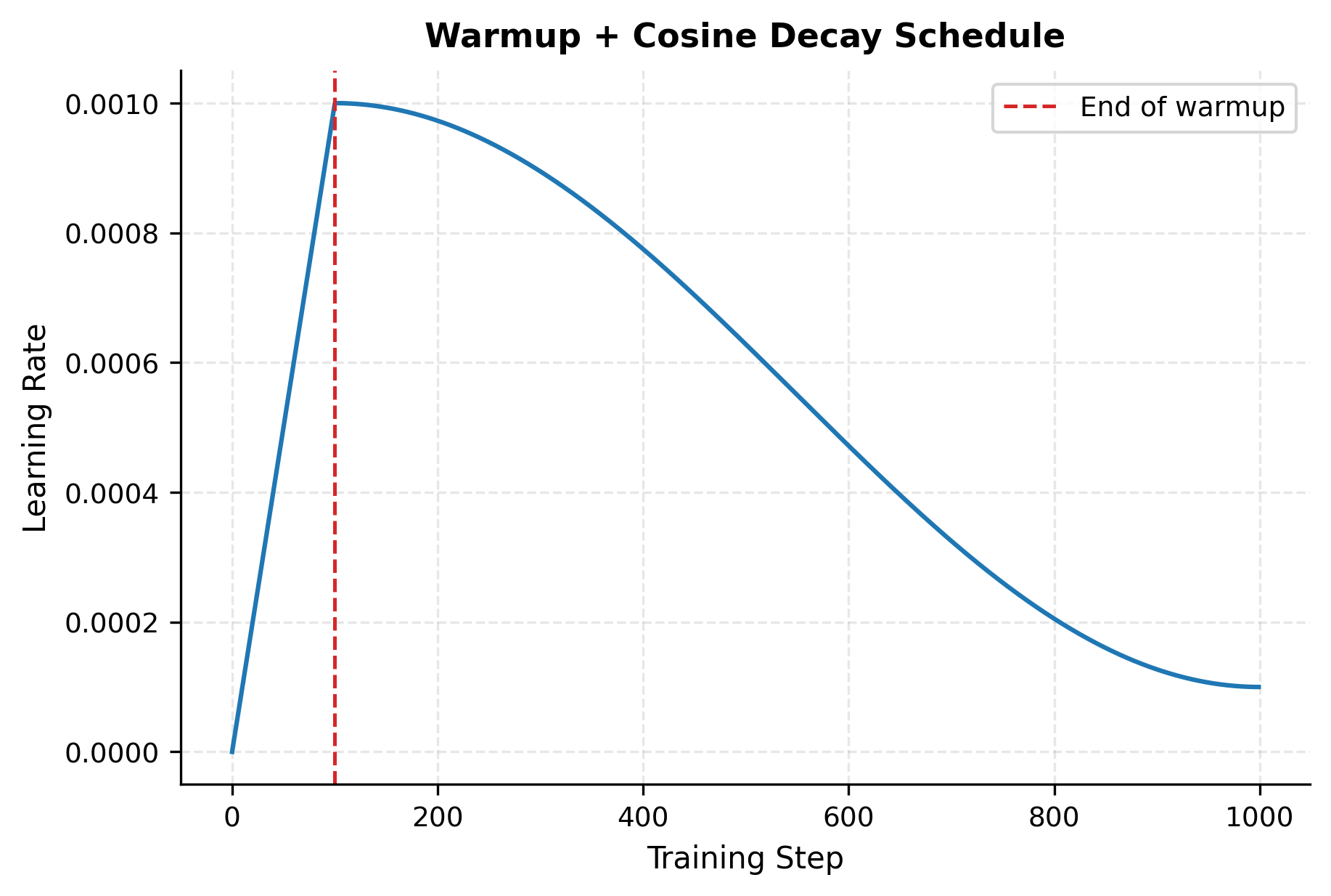 Adam Optimizer: Adaptive Learning Rates Explained - Interactive ...