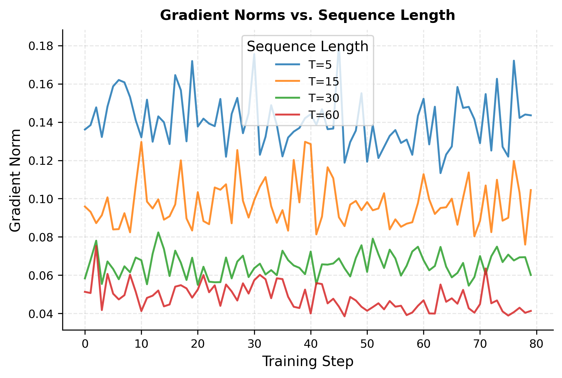 Backpropagation Through Time: RNN Training Algorithm - Interactive ...