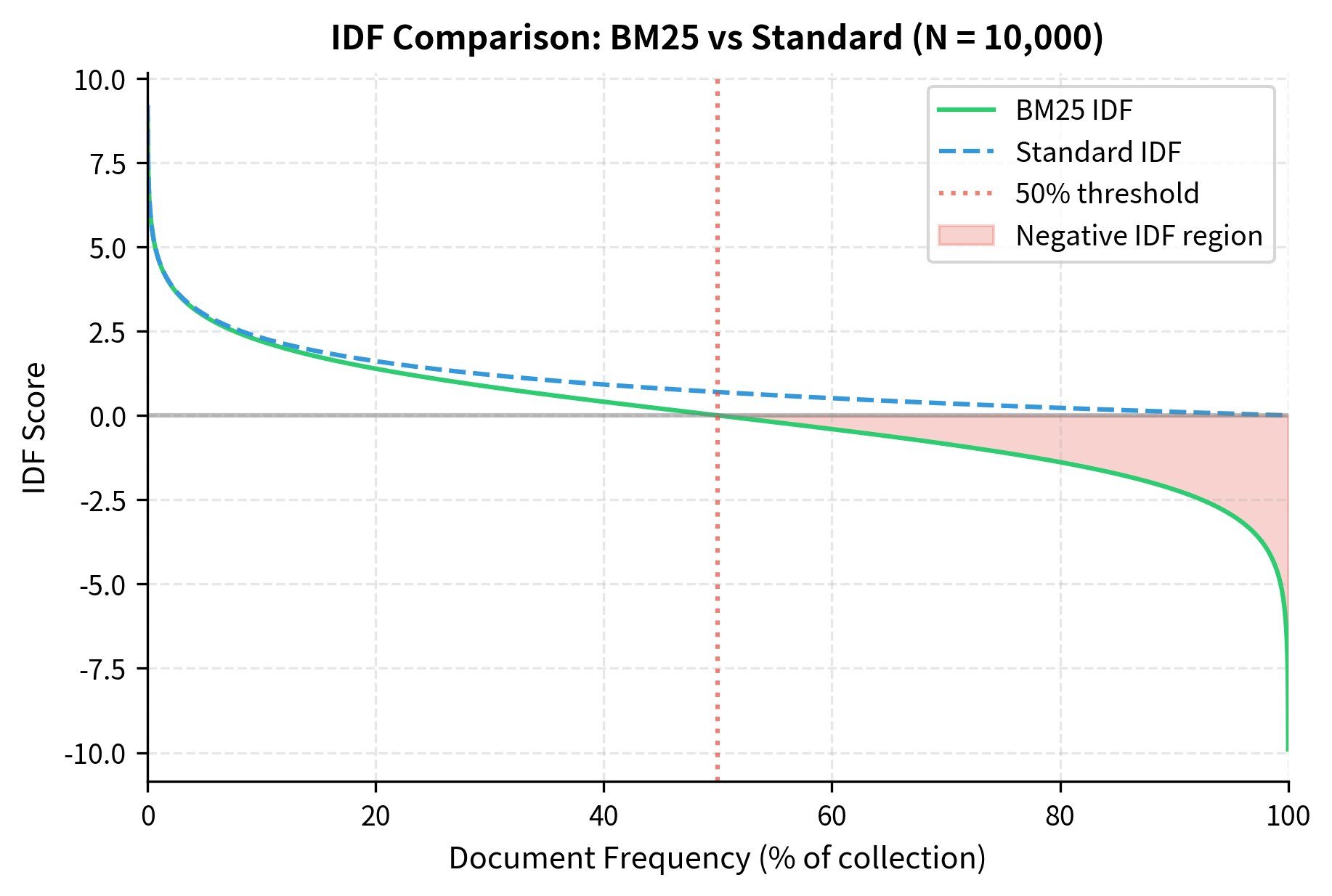 BM25: Complete Guide to the Search Algorithm Behind Elasticsearch ...