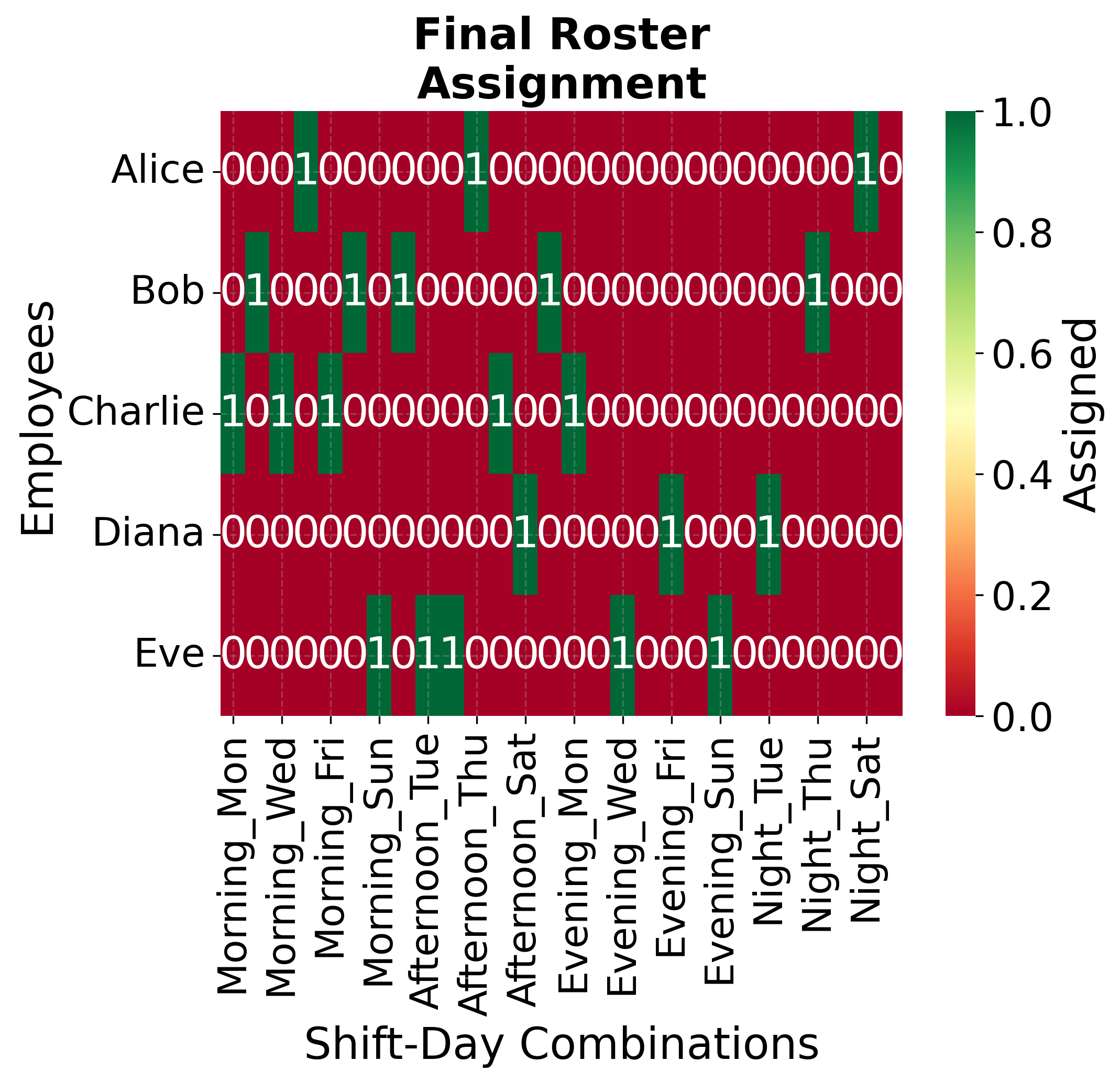 CP-SAT Rostering: Complete Guide to Constraint Programming for ...