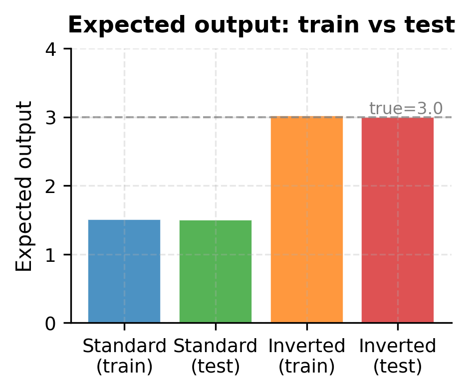 Dropout: Neural Network Regularization - Interactive | Michael ...