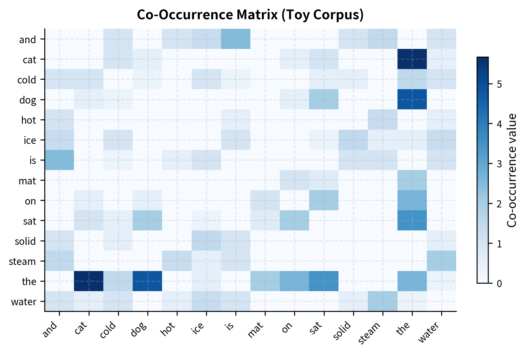 GloVe: Word Embeddings via Co-Occurrence Matrix Factorization ...