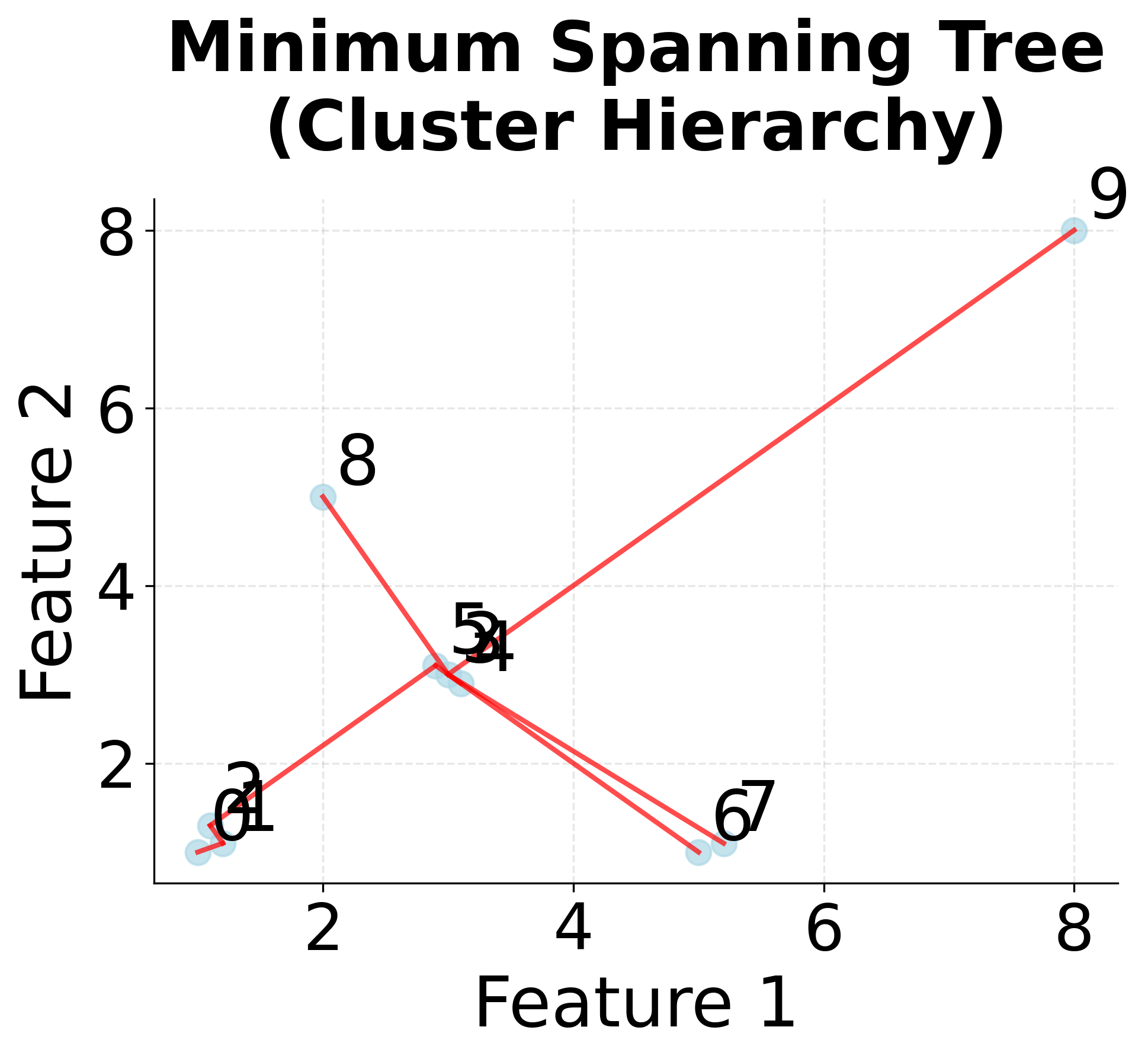 HDBSCAN Clustering: Complete Guide to Hierarchical Density-Based ...