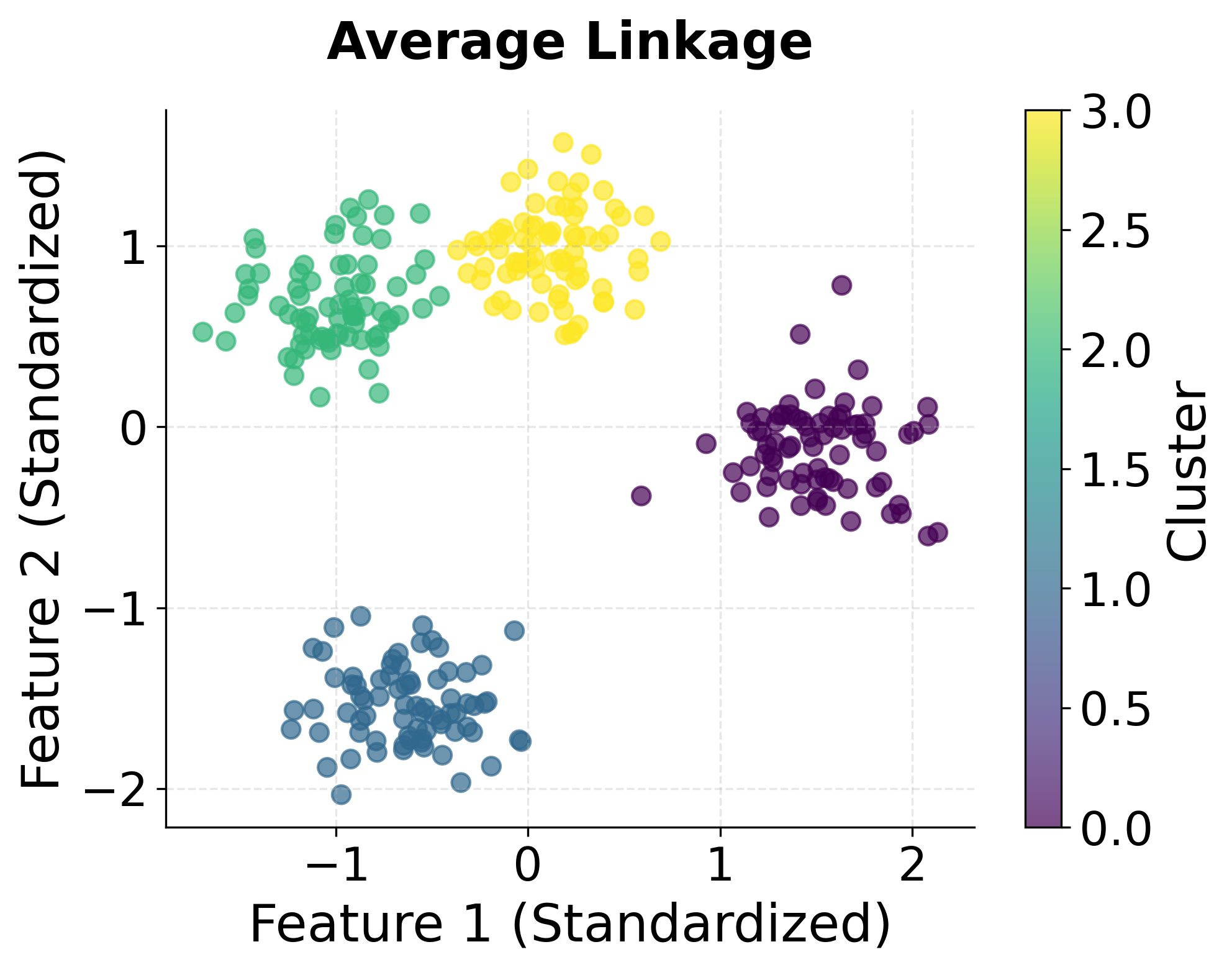 Hierarchical Clustering: Complete Guide with Dendrograms, Linkage ...