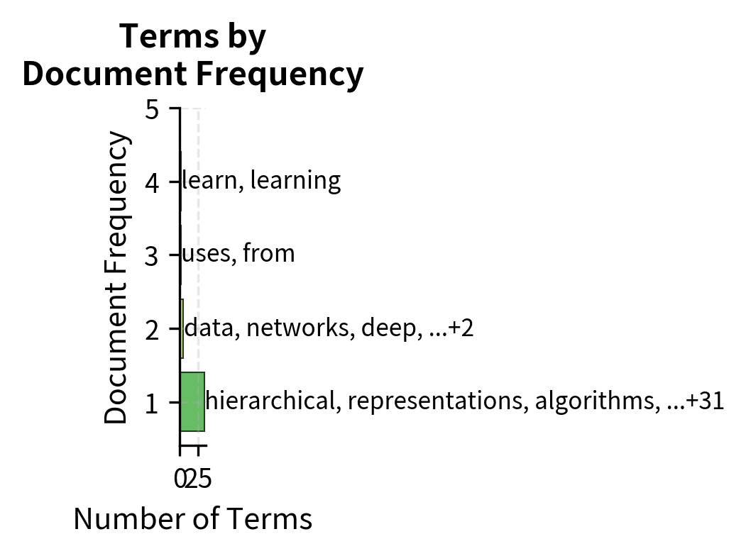 Inverse Document Frequency: How Rare Words Reveal Document Meaning ...