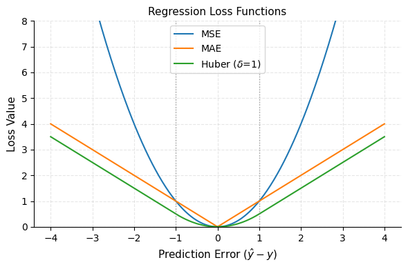 Loss Functions: Cross-Entropy, Focal Loss & More - Interactive ...