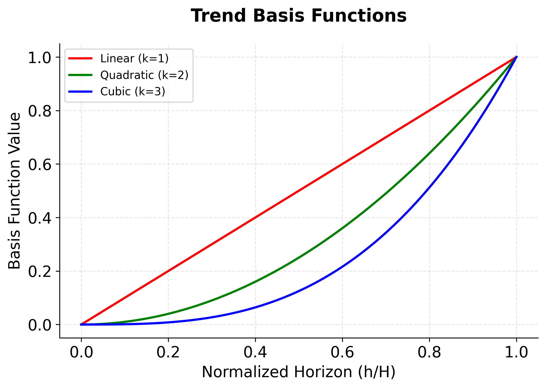N-BEATS: Neural Basis Expansion Analysis for Time Series Forecasting ...