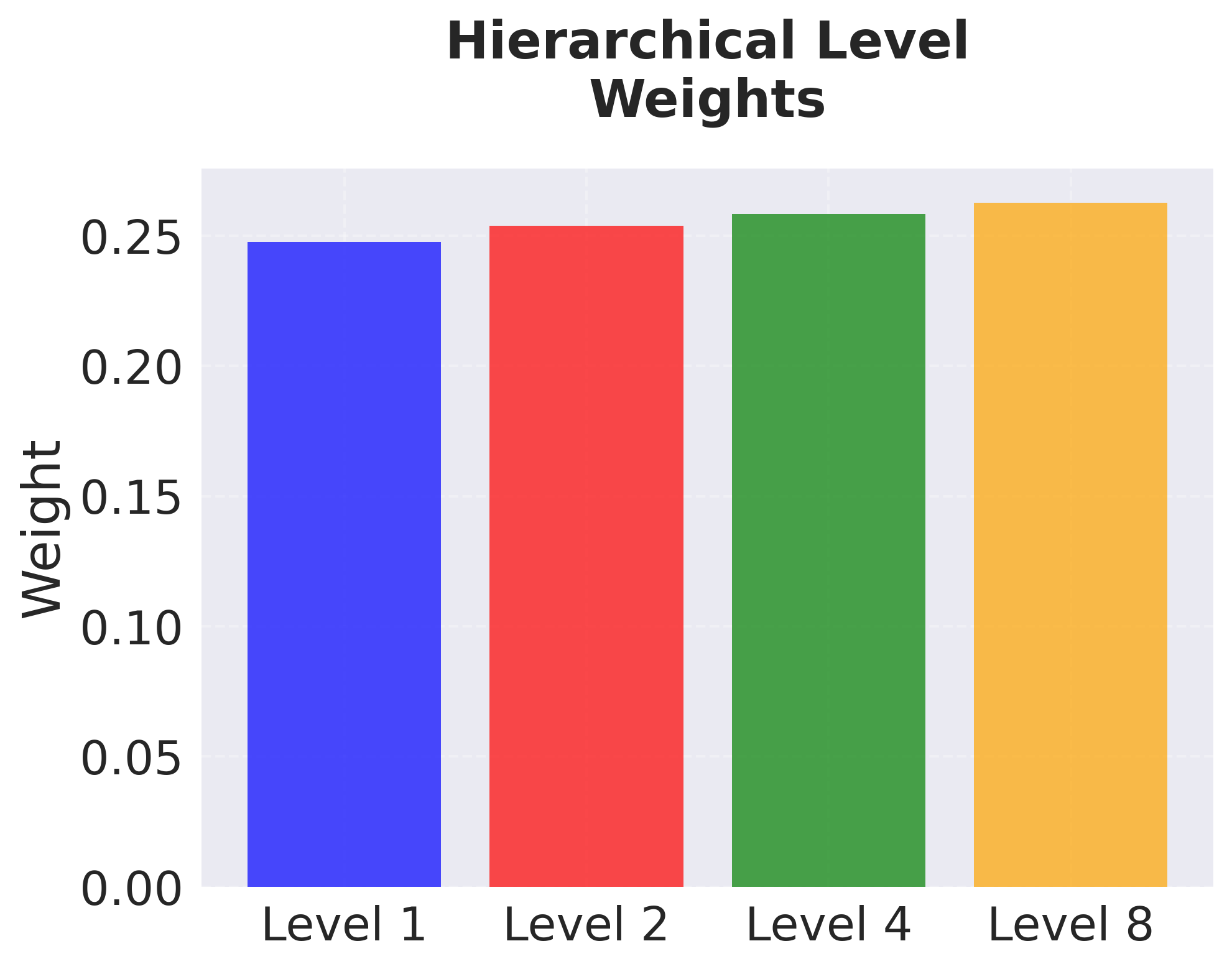 NHITS: Neural Hierarchical Interpolation for Time Series Forecasting ...