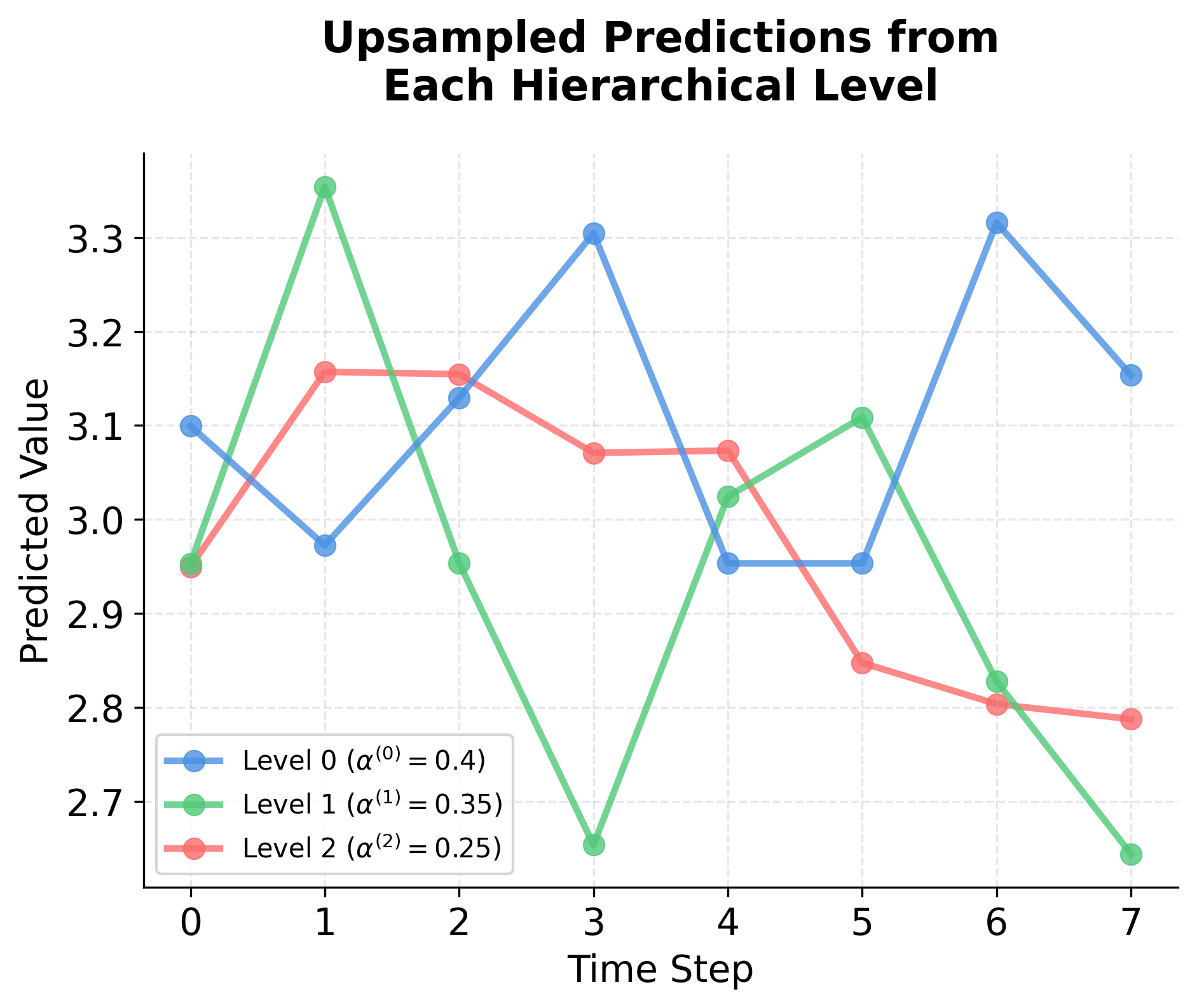 NHITS: Neural Hierarchical Interpolation for Time Series Forecasting ...