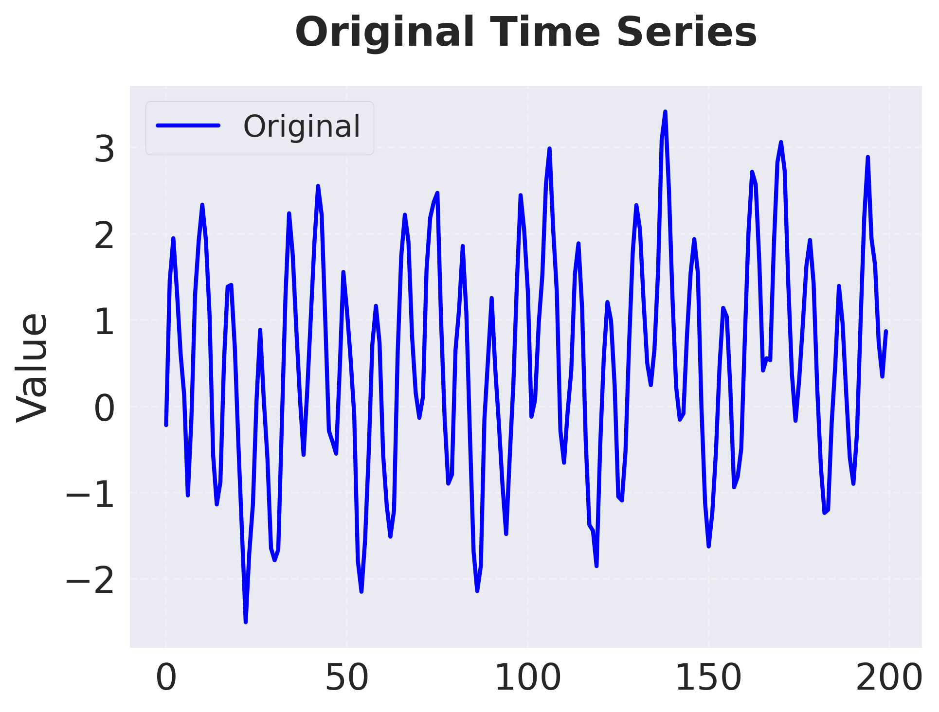 NHITS: Neural Hierarchical Interpolation for Time Series Forecasting ...