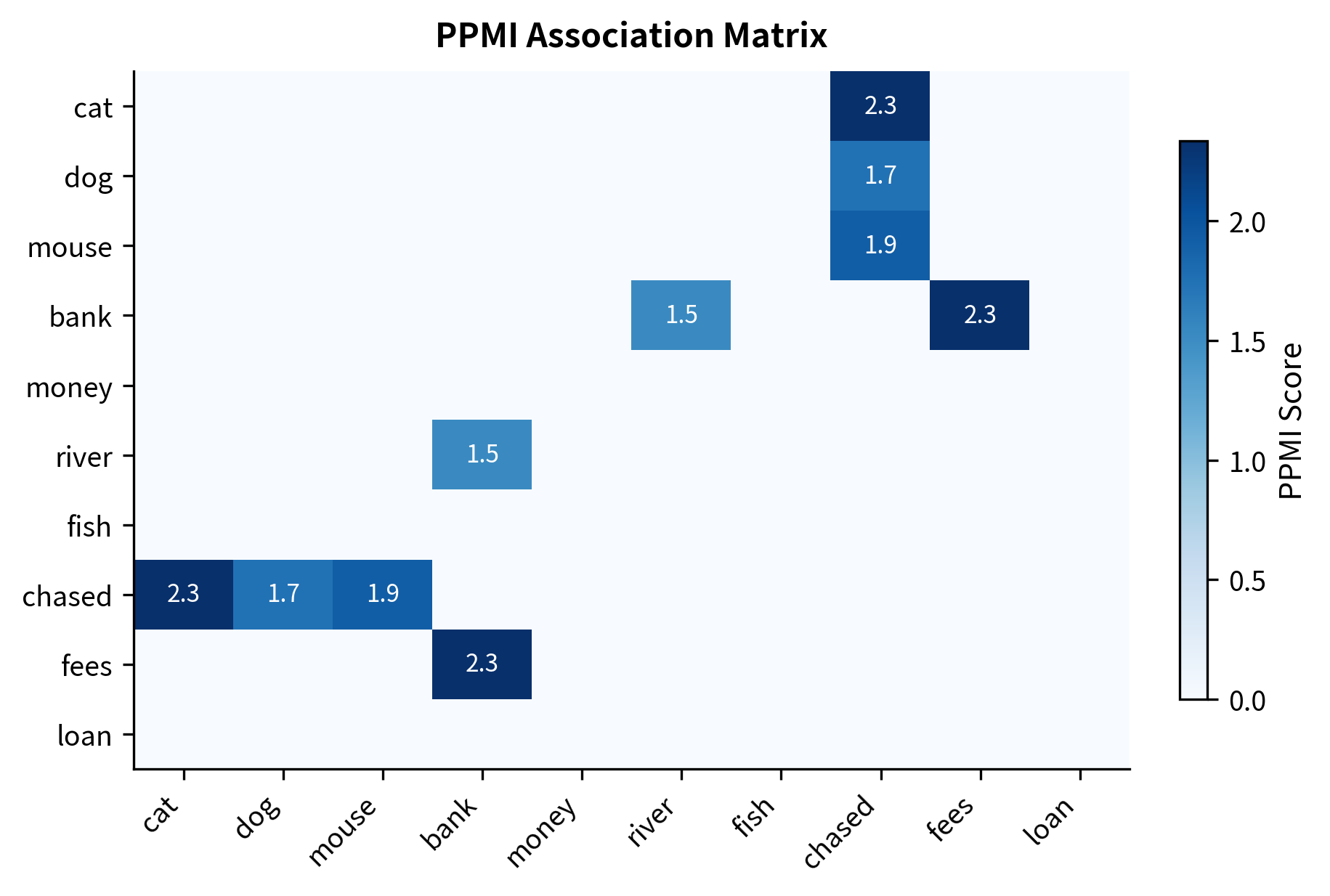 Pointwise Mutual Information: Word Associations in NLP - Interactive ...