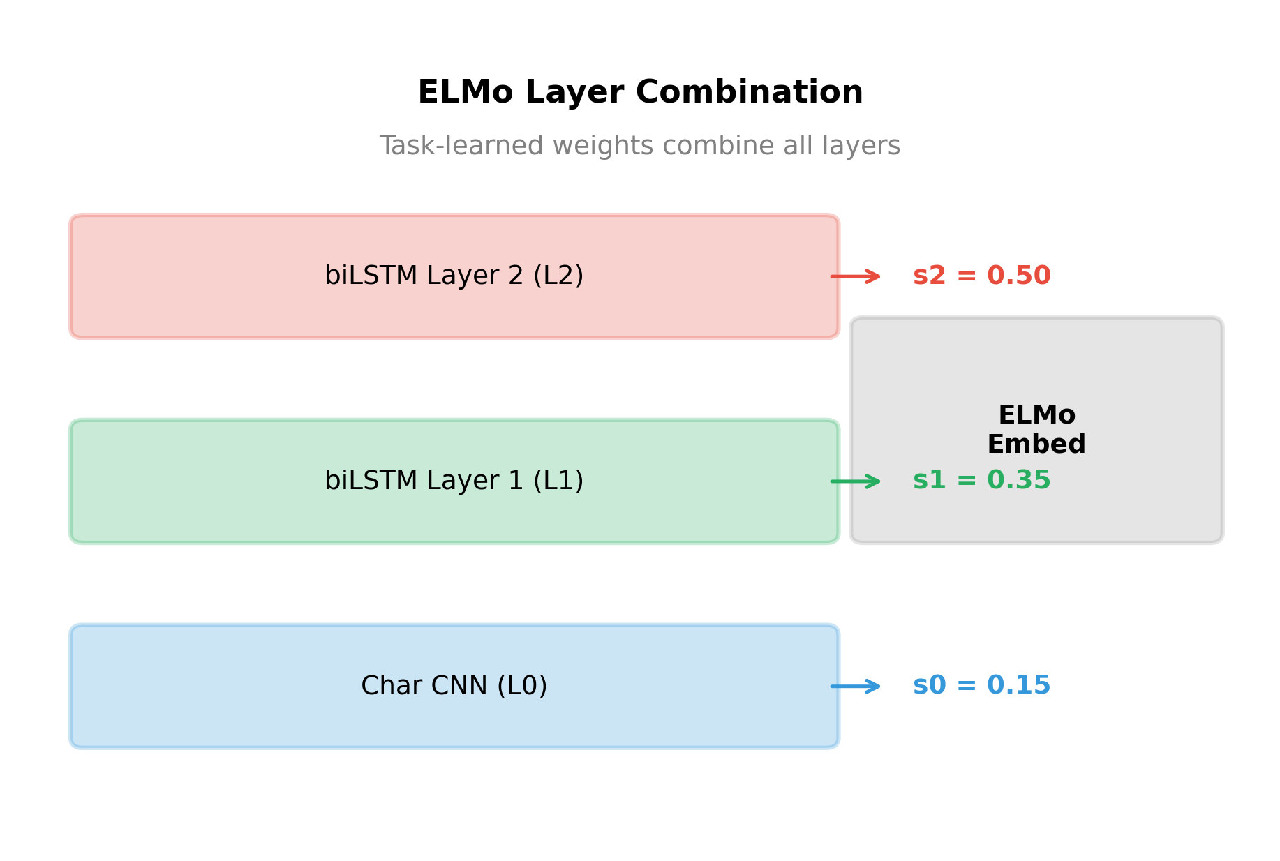 Stacked RNNs: Deep Recurrent Networks and Hierarchical Modeling ...