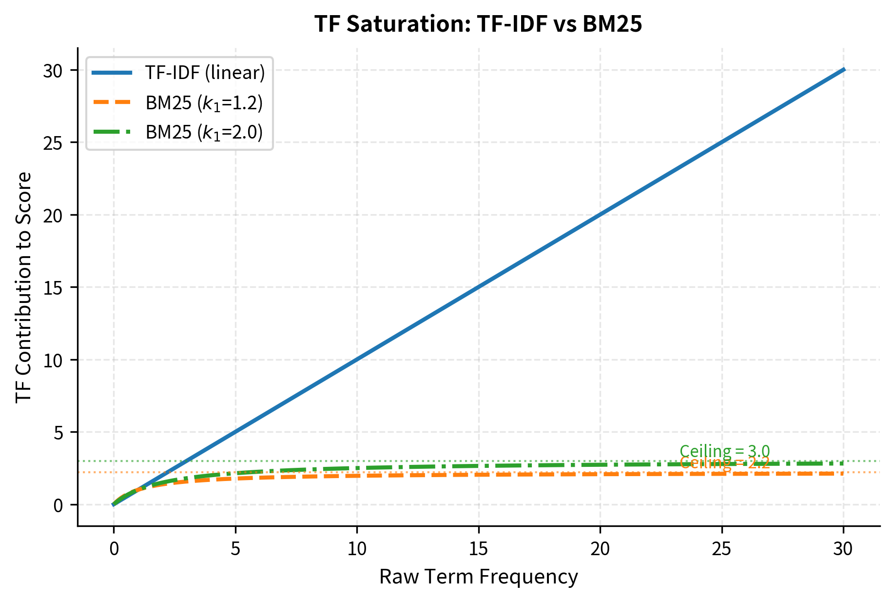 TF-IDF: Term Frequency-Inverse Document Frequency for Text ...