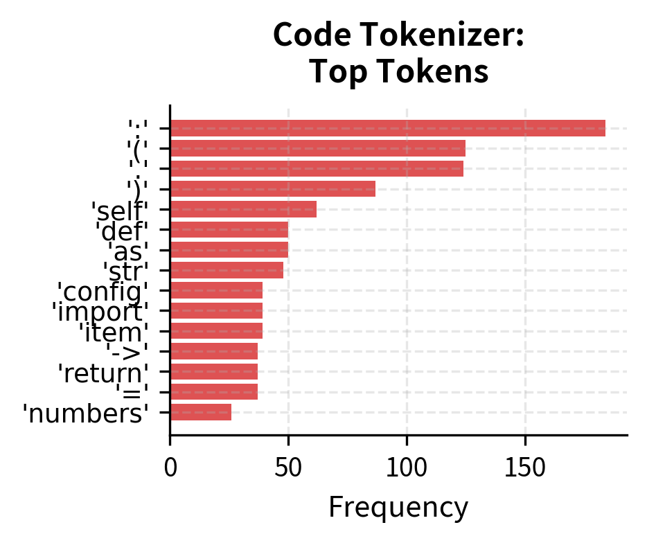 Tokenizer Training: HuggingFace Custom NLP Tokenizer Guide ...