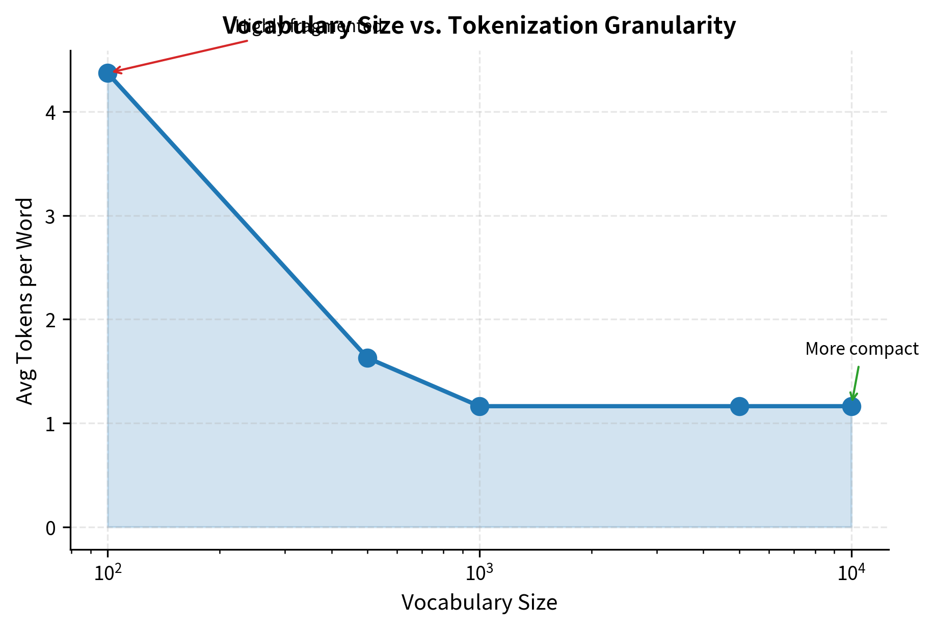 Tokenizer Training: HuggingFace Custom NLP Tokenizer Guide ...